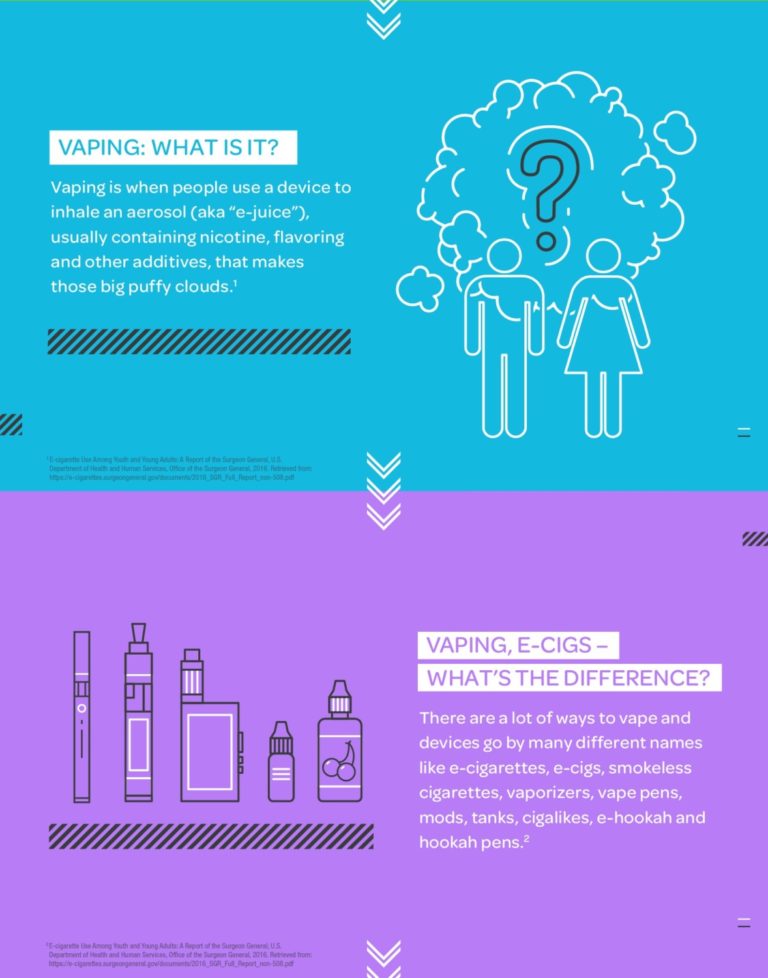 Vaping 101 - Tobacco Free Colorado