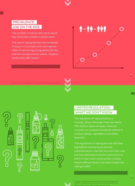Vaping 101 - Tobacco Free Colorado